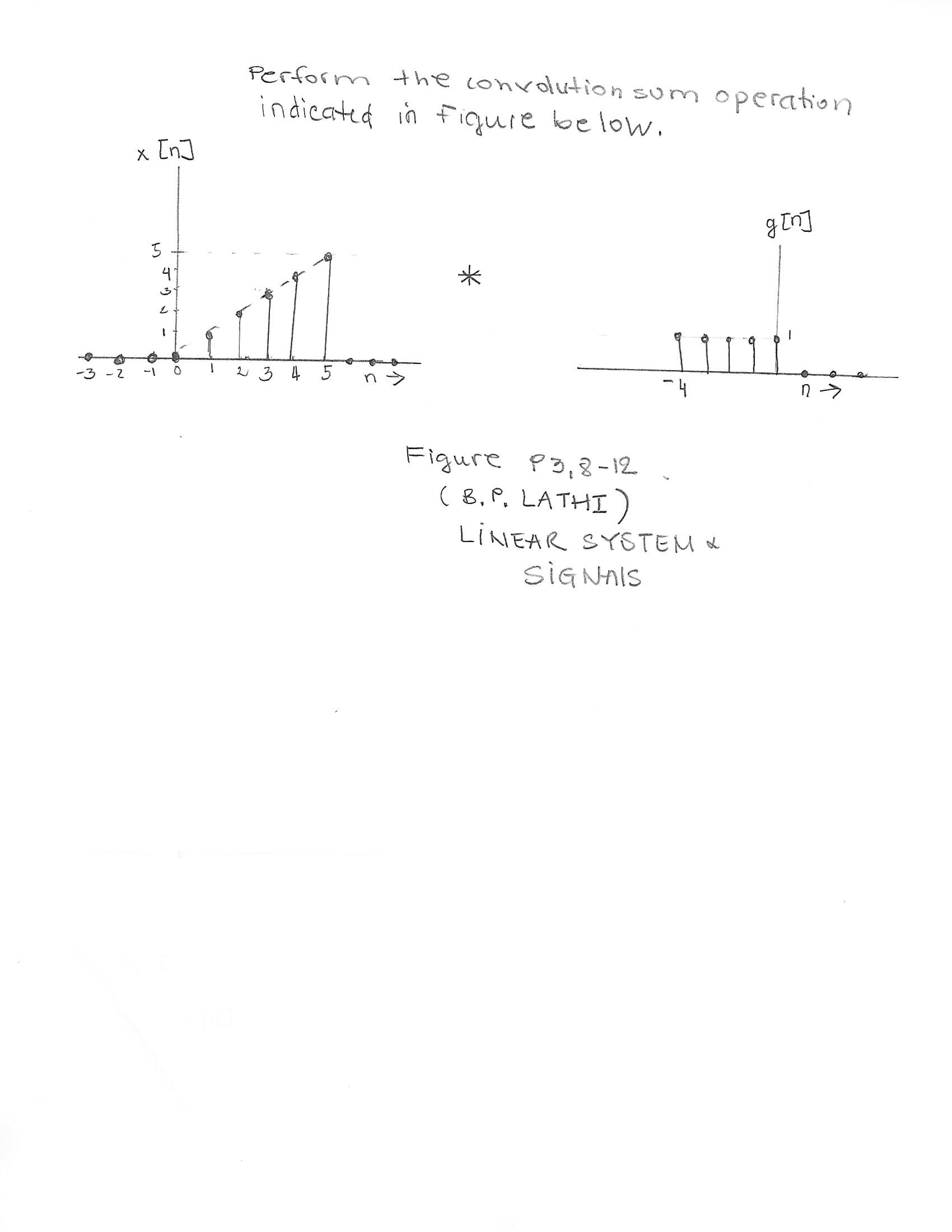 Solved Perform The Convolution Sum Operation Indicated In