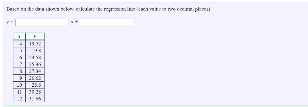 Solved Based On The Data Shown Below Calculate The 