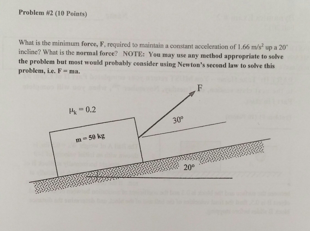Solved Problem 2 10 Points What Is The Minimum Force F