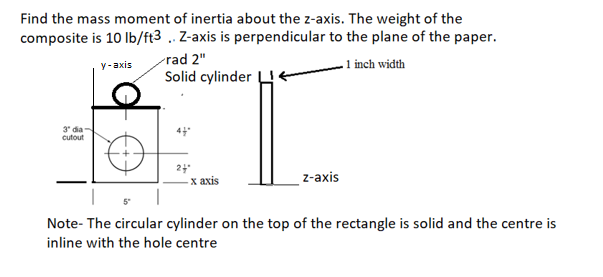 Solved Find the mass moment of inertia about the z-axis. The | Chegg.com