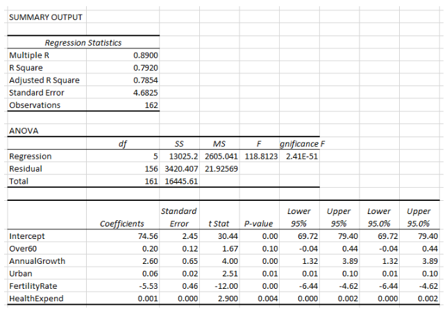 Solved SUMMARY OUTPUT Regression Statistics Multiple R | Chegg.com