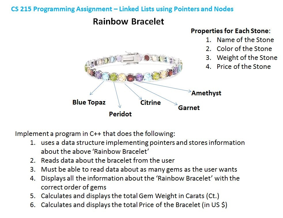 Solved CS 215 Programming Assignment- Linked Lists using | Chegg.com