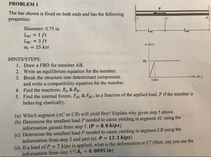 Solved PROBLEM 1 The bar shown is fixed on both ends and has | Chegg.com