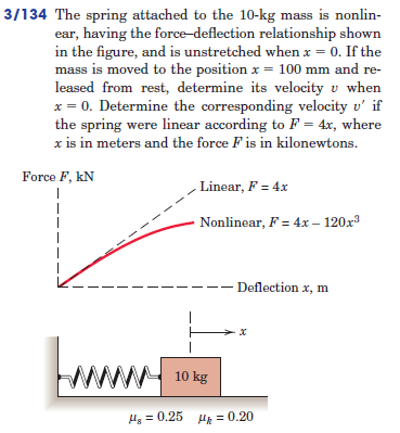 Solved The spring attached to the 10-kg mass is nonlinear, | Chegg.com