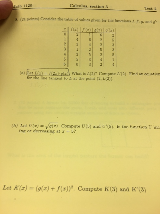 Solved Consider the table of values given for the function | Chegg.com