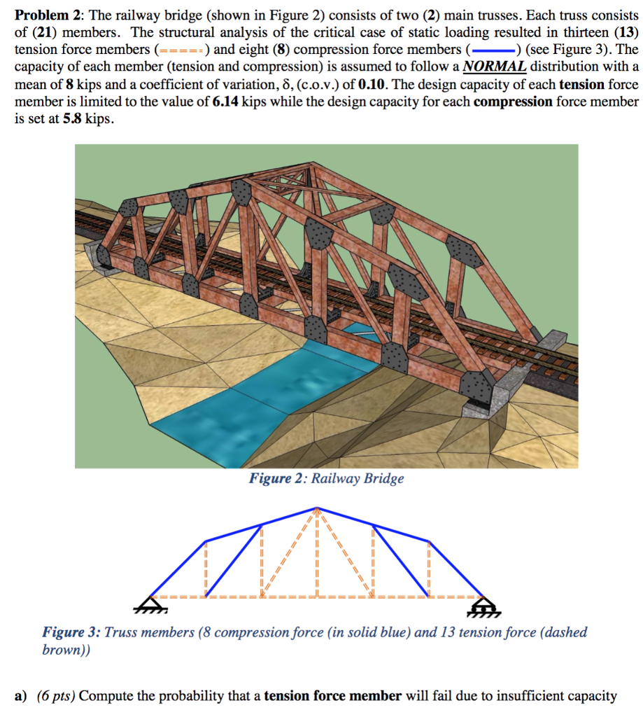 Truss Bridge Tension And Compression