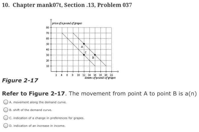 Solved The movement from point A to point B is a(n) A. | Chegg.com