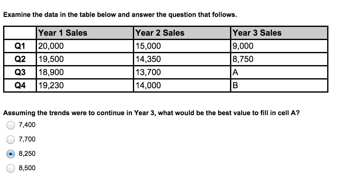 Solved Examine the data in the table below and answer the | Chegg.com