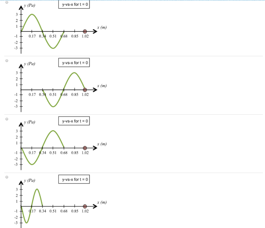 Solved The following graph shows the pressure amplitude | Chegg.com