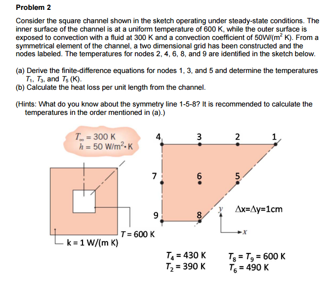 Consider the square channel shown in the sketch | Chegg.com