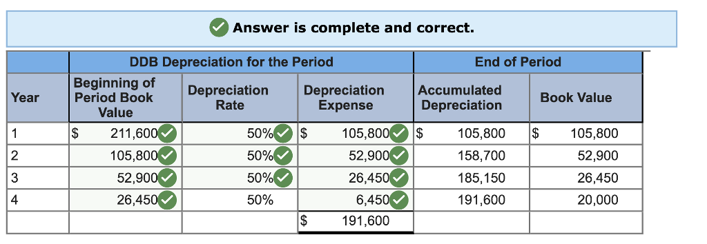 A Machine Costing 211 000 With a Four-year Life - DonovananceSantiago