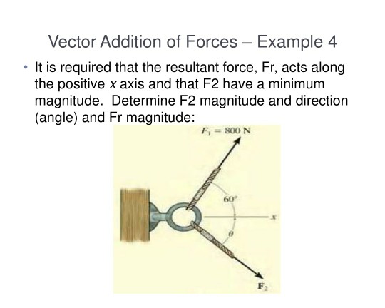 Solved Vector Addition of Forces It is required that the | Chegg.com