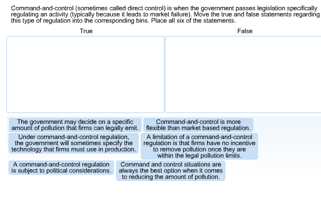 Solved Command-and-control (sometimes called direct control) | Chegg.com