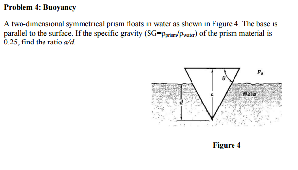 Solved A two-dimensional symmetrical prism floats in water | Chegg.com