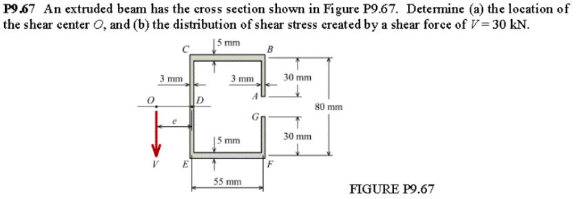 Solved P9.67 An extruded beam has the cross section shown in | Chegg.com
