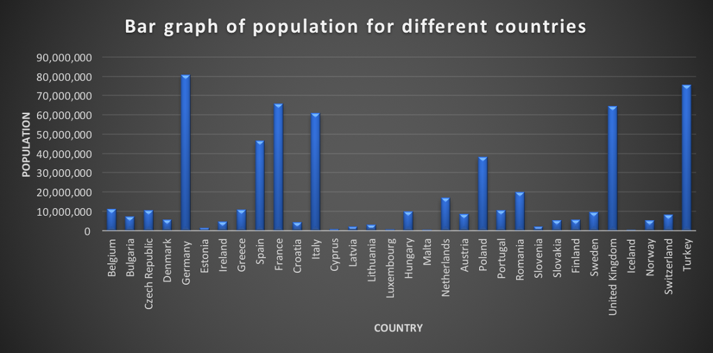Solved Analyze the information in the bar charts and the | Chegg.com