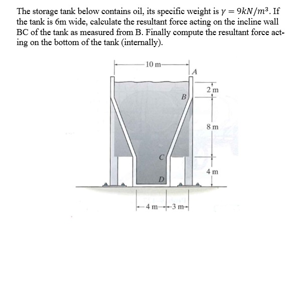 Solved The storage tank below contains oil, its specific | Chegg.com