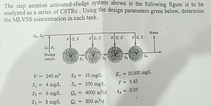 Solved The step aeration activated-sludge system shown in | Chegg.com