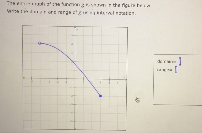 Solved The entire graph of the function g is shown in the | Chegg.com