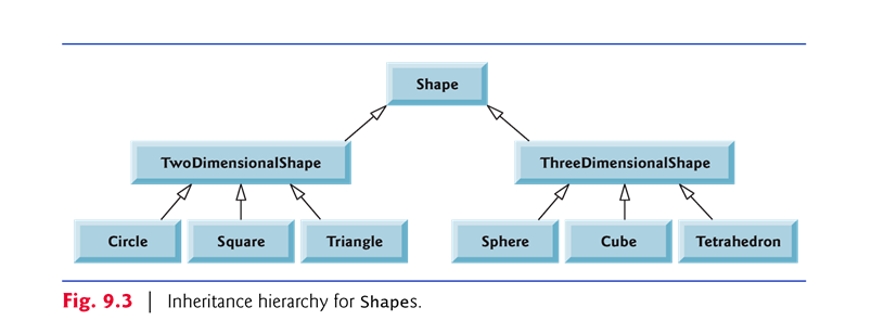 Solved Coding in Java. Please include comments and complete | Chegg.com