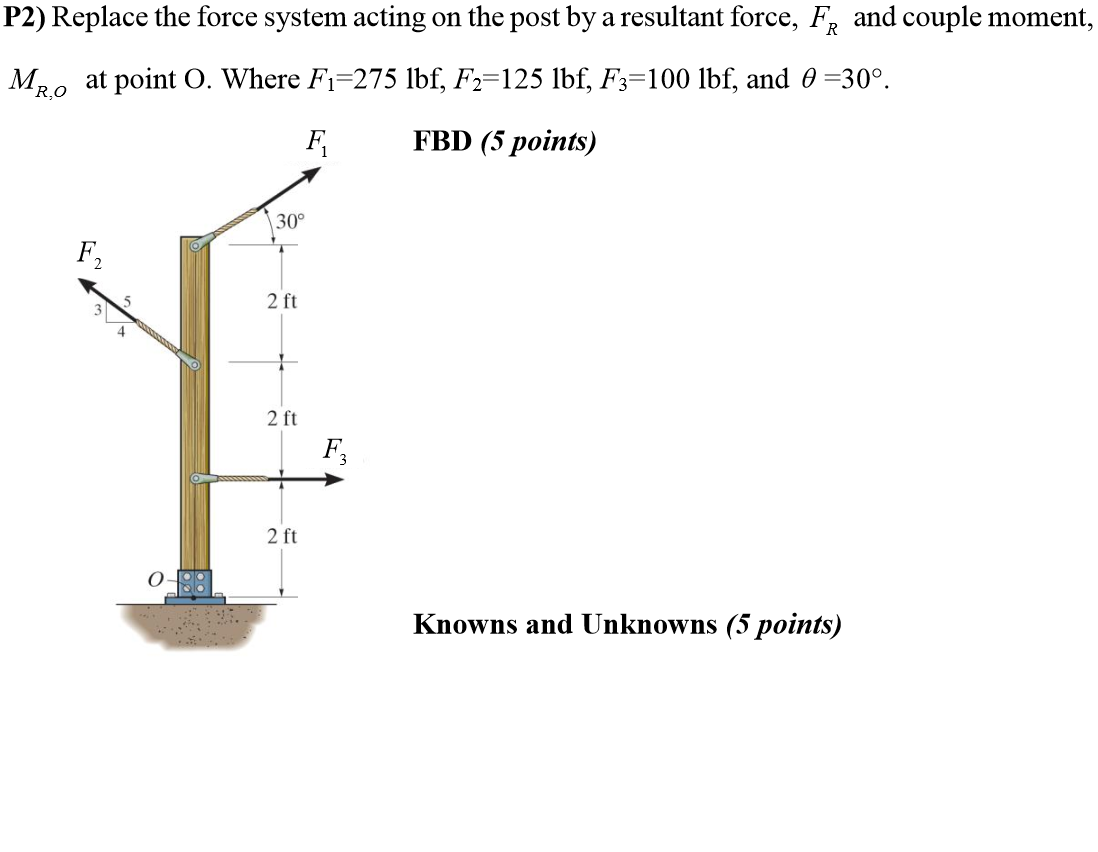 Solved Replace the force system acting on the post by a | Chegg.com