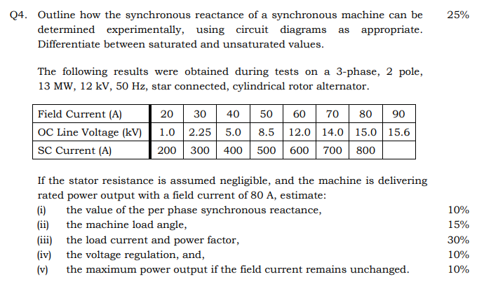 Solved Q4. Outline how the synchronous reactance of a | Chegg.com