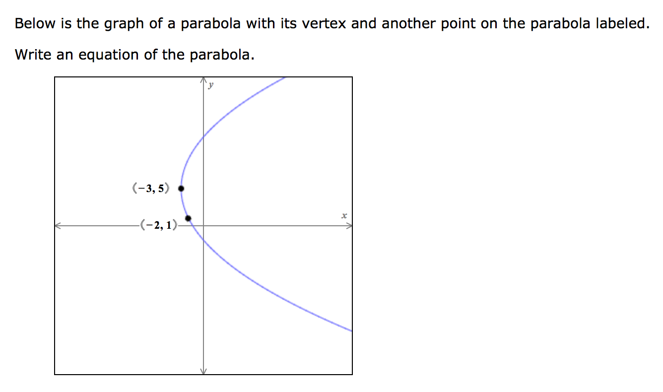 Solved Below is the graph of a parabola with its vertex and | Chegg.com