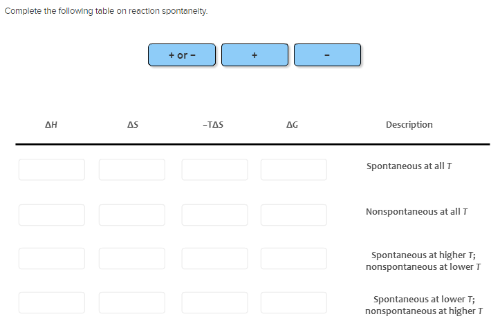 Solved Complete the following table on reaction spontaneity. | Chegg.com