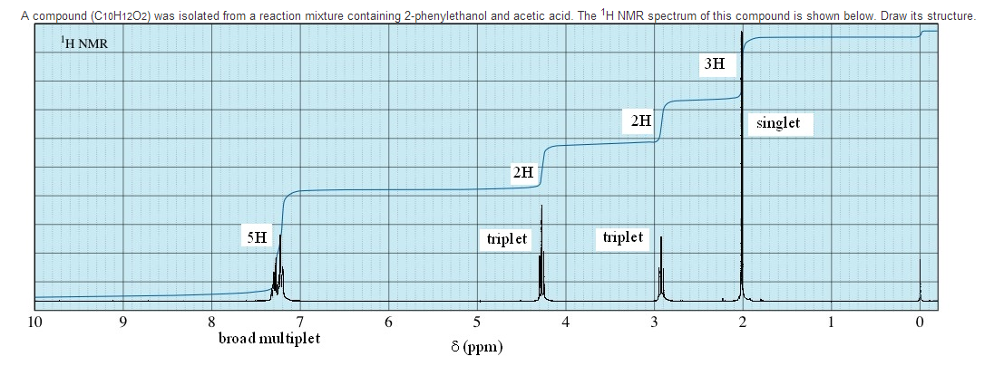 Solved A compound (C10H12O2) was isolated from a reaction | Chegg.com