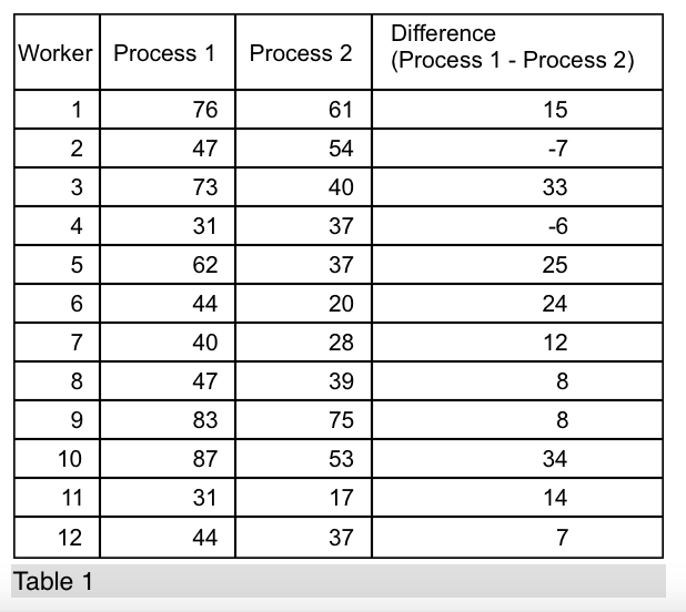 Solved A personal computer manufacturer is interested in | Chegg.com