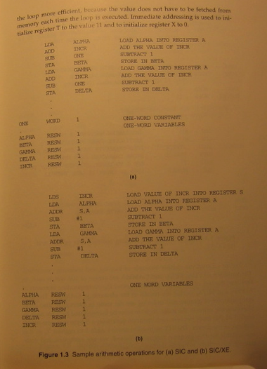 Solved 2. Write a sequence of instructions for SIC/XE to set | Chegg.com