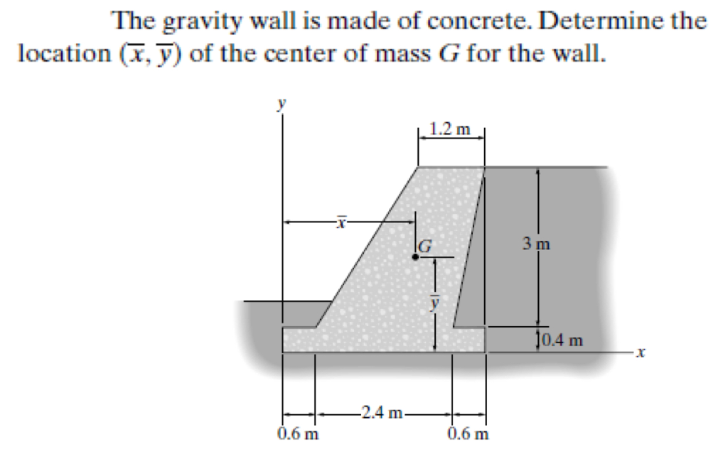 Solved The Gravity Wall Is Made Of Concrete Determine The Chegg