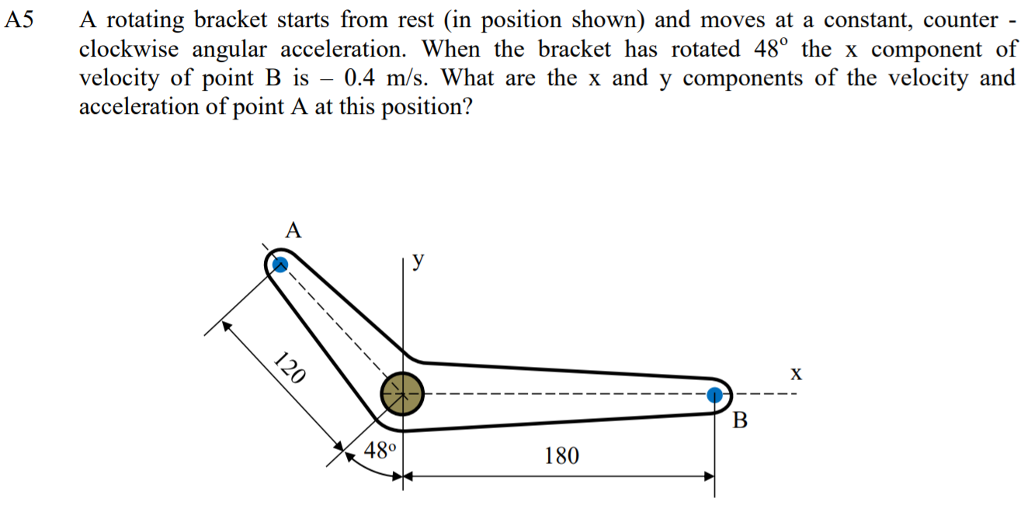 Solved A5 A rotating bracket starts from rest (in position | Chegg.com