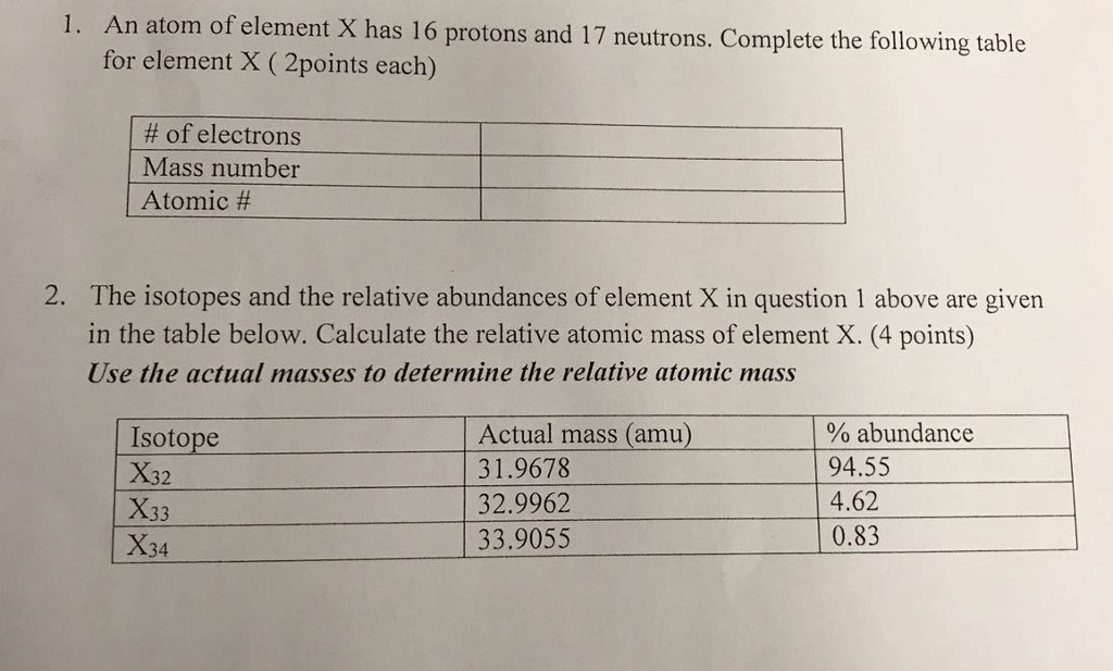 Solved An atom of element X has 16 protons and 17 neutrons. | Chegg.com