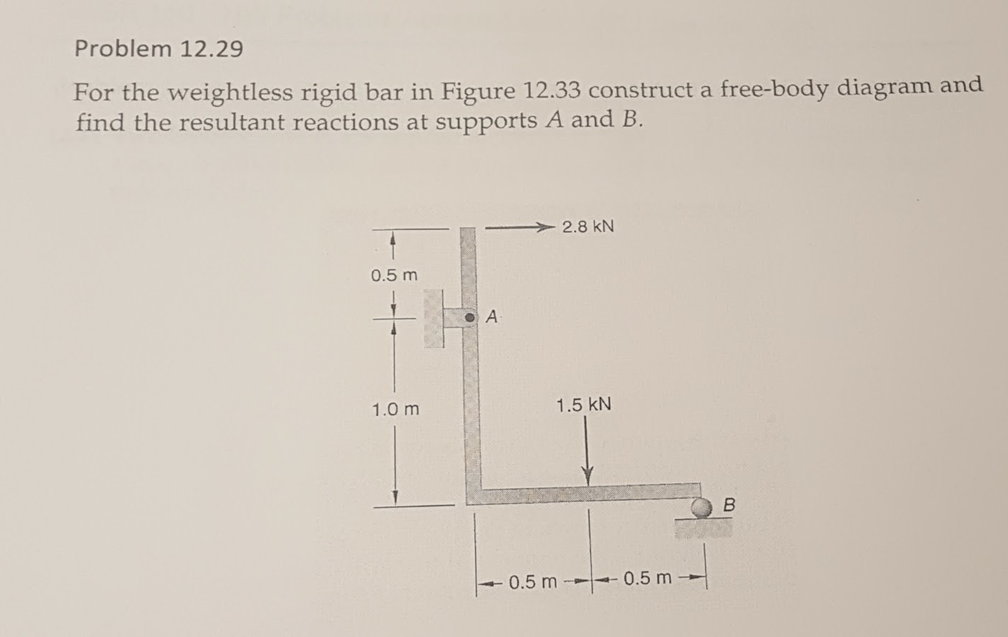 Solved For the weightless rigid bar in Figure 12.33 | Chegg.com