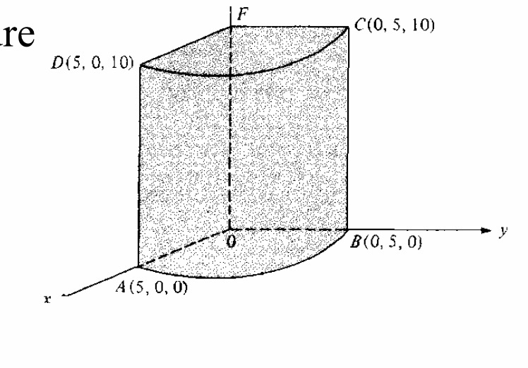 Solved 1 Write The Vector Differential Operator Del In