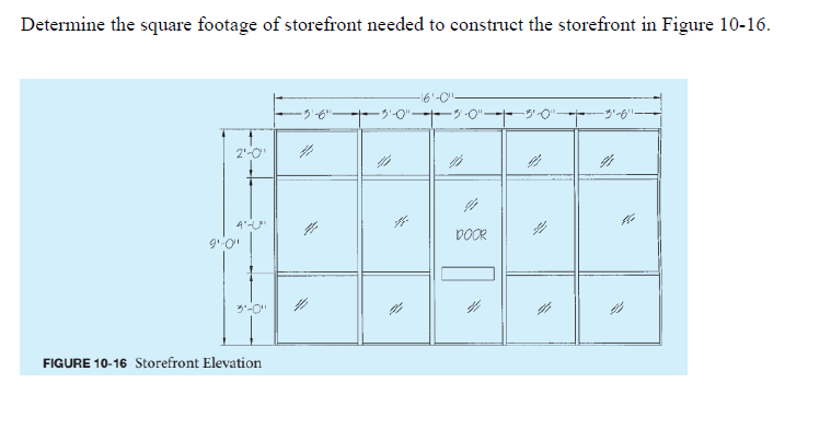 Solved Determine the square footage of storefront needed to | Chegg.com