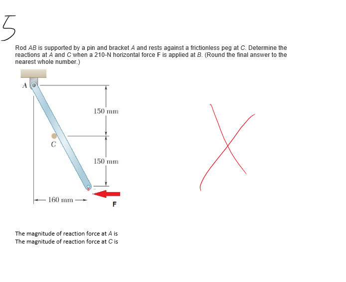 Solved Rod AB is supported by a pin and bracket A and rests | Chegg.com