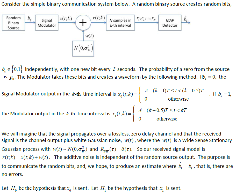 Consider the simple binary communication system | Chegg.com