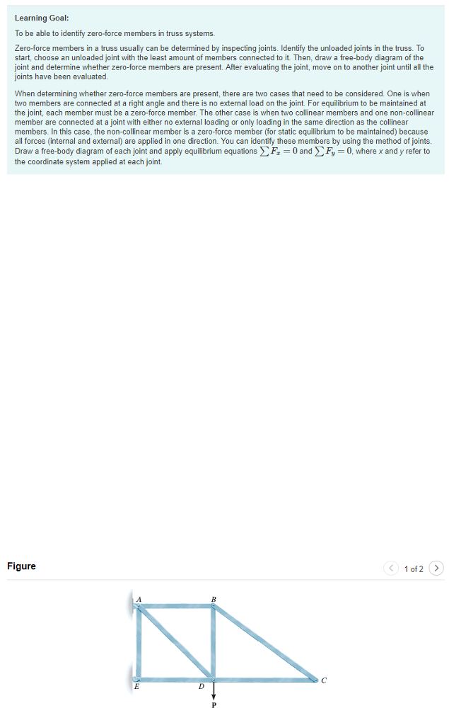 Solved Learning Goal: To be able to identify zero-force | Chegg.com