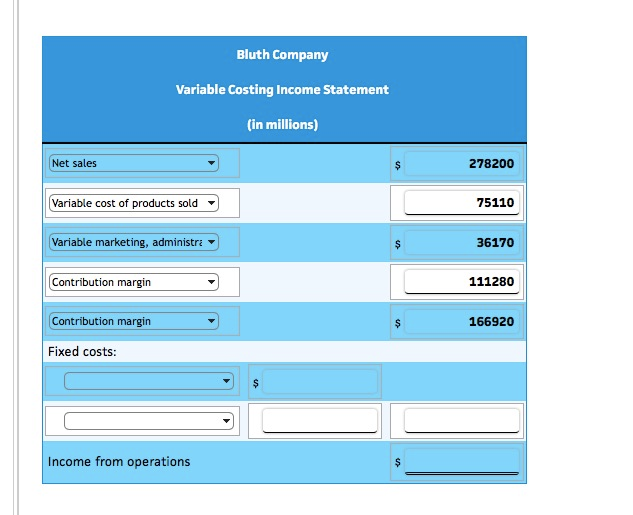 Solved Variable Costing Income Statement The following data | Chegg.com