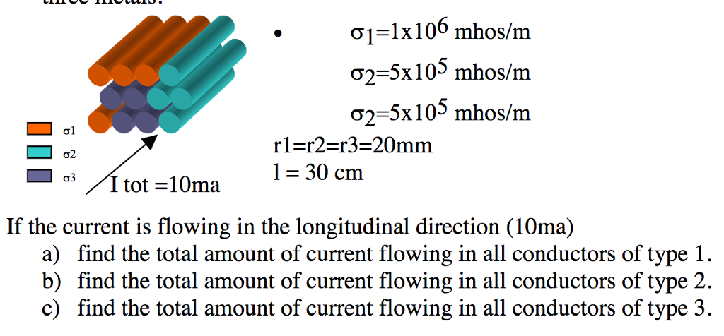 Solved A multistrand wire with 12 circular cross section | Chegg.com