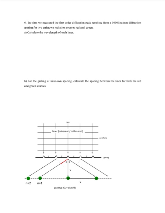 Solved In class we measured the first order diffraction peak | Chegg.com