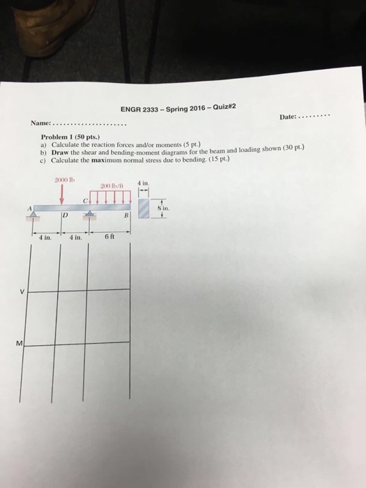 Solved Calculate the reaction forces and/or moments Draw the | Chegg.com