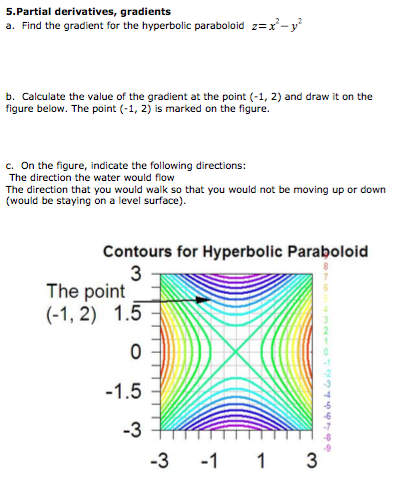 Solved Partial derivatives, gradients Find the gradient for | Chegg.com