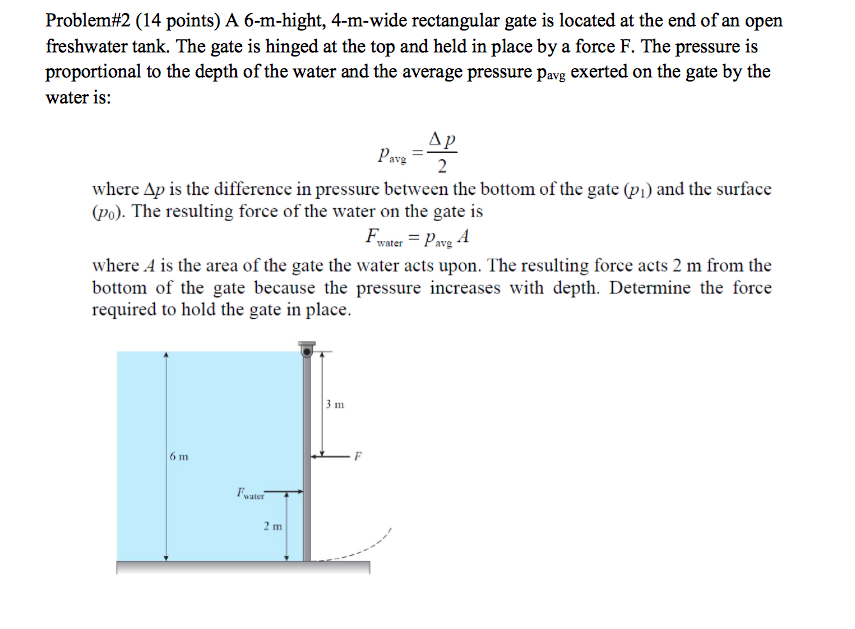 Solved A 6-m-hight, 4-m-wide rectangular gate is located at | Chegg.com