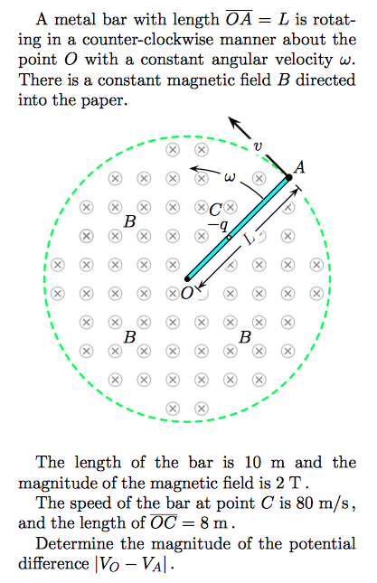 Solved A metal bar with length OA = L is rotating in a | Chegg.com