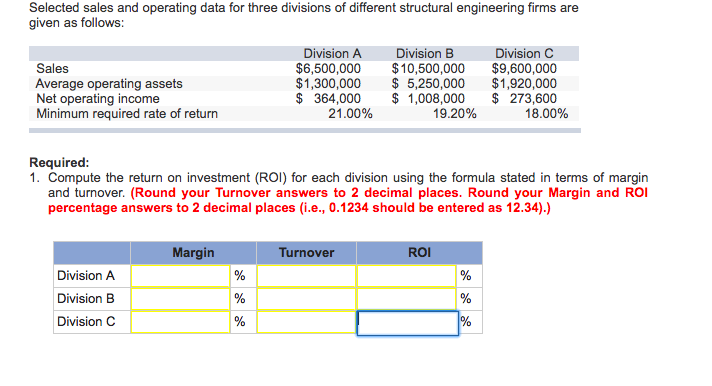 Solved Selected sales and operating data for three divisions | Chegg.com