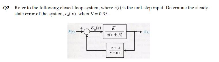 Solved Refer to the following closed-loop system, where r(t) | Chegg.com