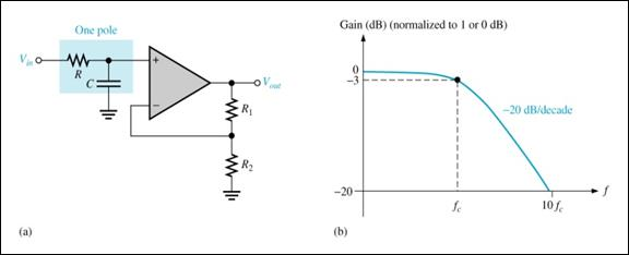 For the low-pass filter shown in the following | Chegg.com